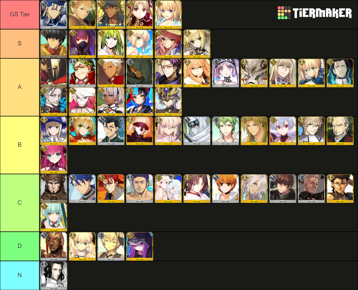 Fate Grand Order Knight Class servant ranking Tier List (Community ...