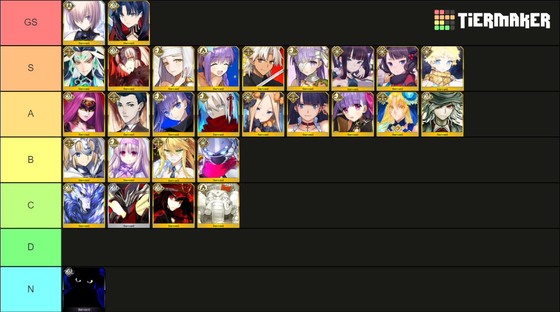 FGO Extra Servants Tier List (Community Rankings) - TierMaker