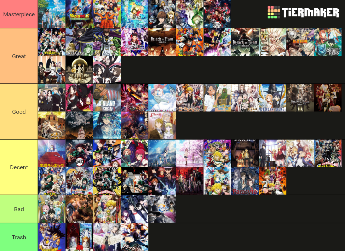 Shadow X Anime ranking teir list Tier List (Community Rankings) - TierMaker
