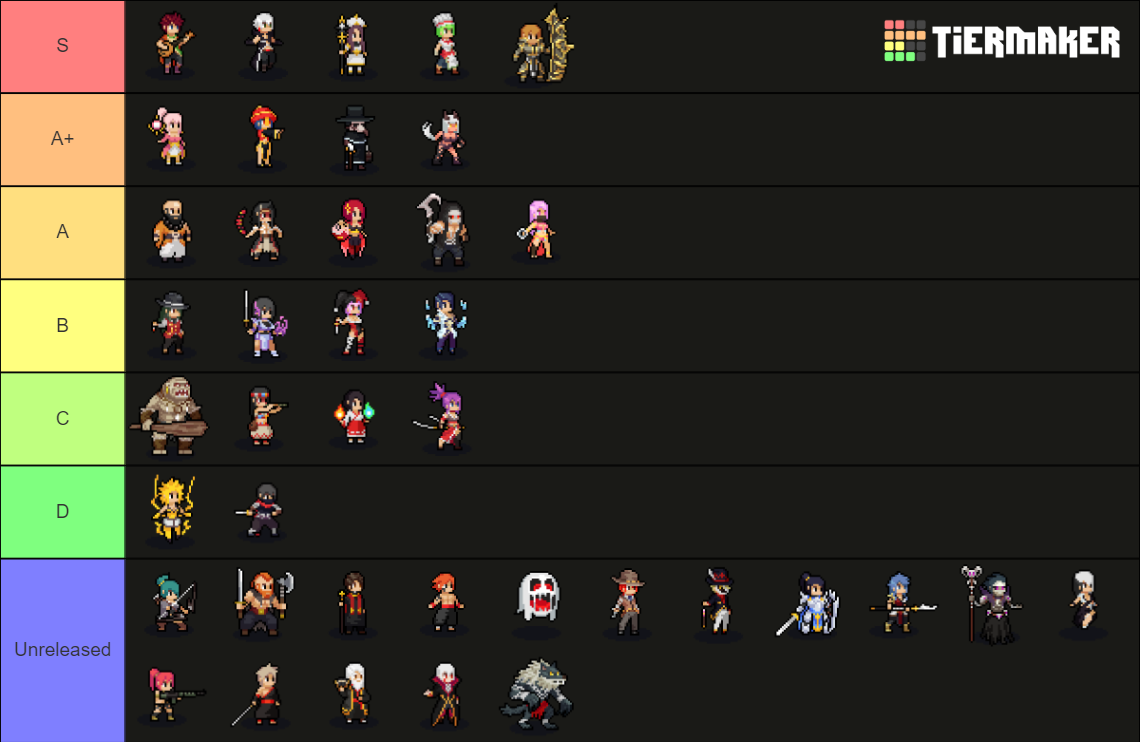 Teamfight Manager Official Complete Tier List (Community Rankings ...