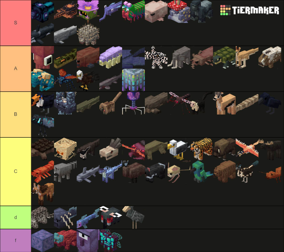 Alex's Mobs Tier List (Community Rankings) - TierMaker