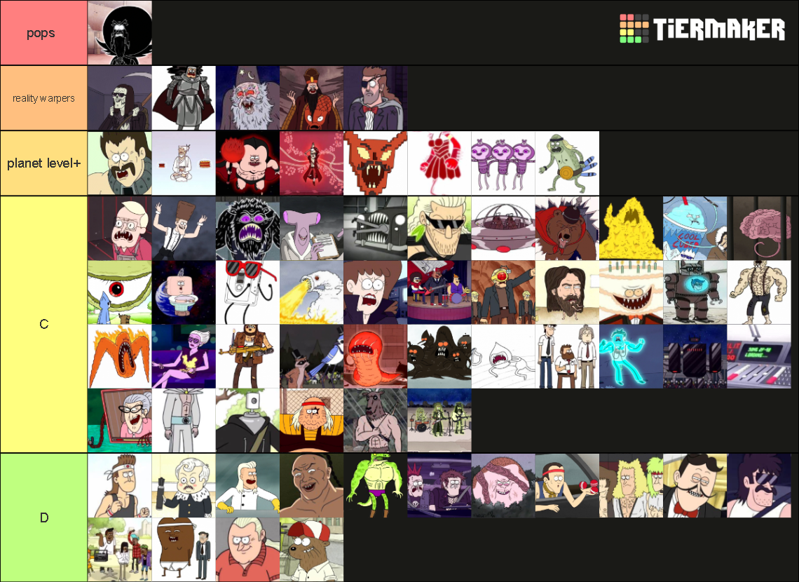 Ultimate Regular Show Villains Tier List Community Ra - vrogue.co Ultimate Regular Show Villains Tier List Community Ra - vrogue.co