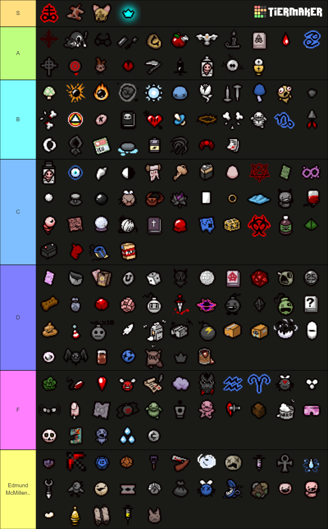 The Binding of Isaac all items Tier List (Community Rankings) - TierMaker The Binding of Isaac all items Tier List (Community Rankings) - TierMaker