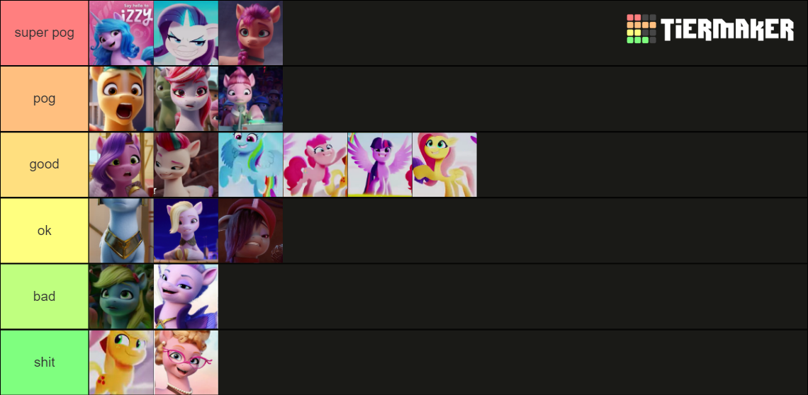 My Little Pony: A New Generation the most pog Tier List (Community ...