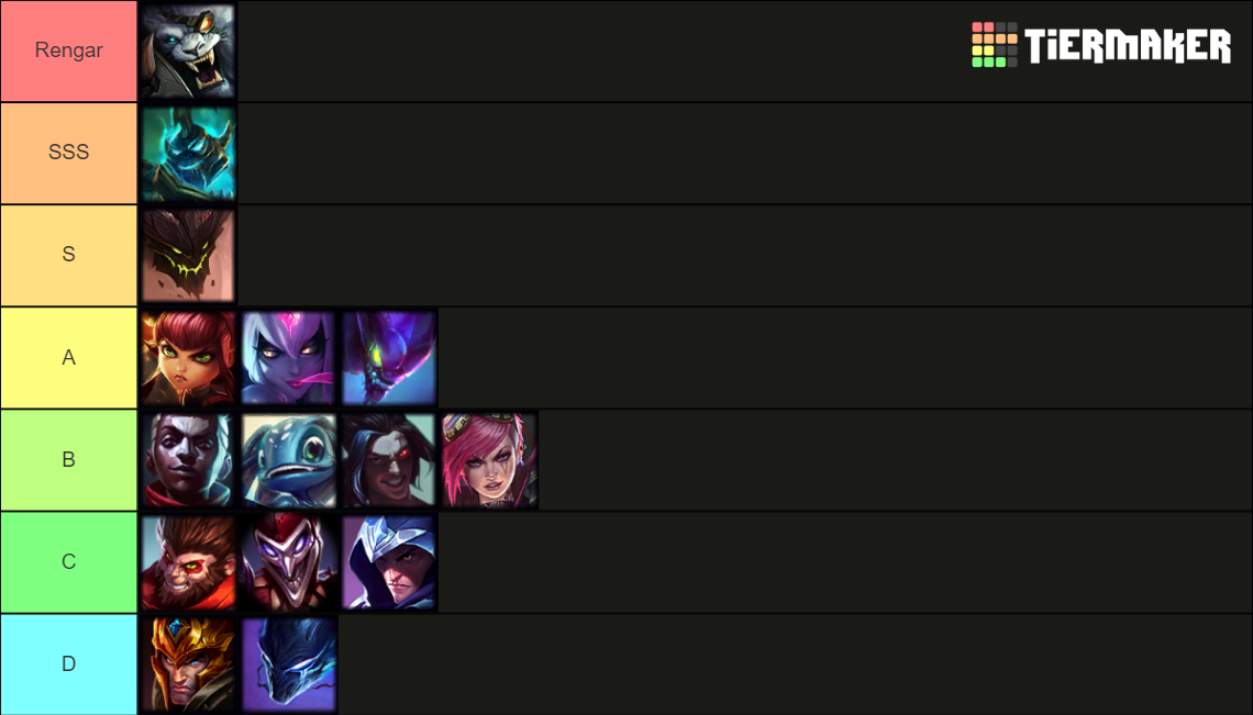 ADC One Shot Tier List (Community Rankings) - TierMaker