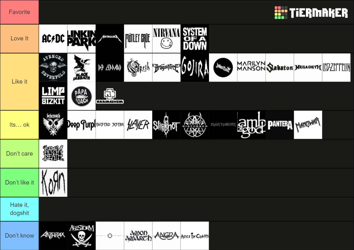 Recent Rock & Roll Tier Lists - TierMaker
