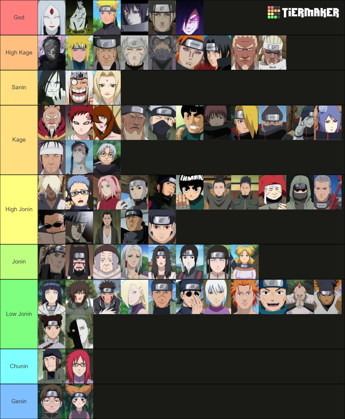 Naruto characters Tier List (Community Rankings) - TierMaker
