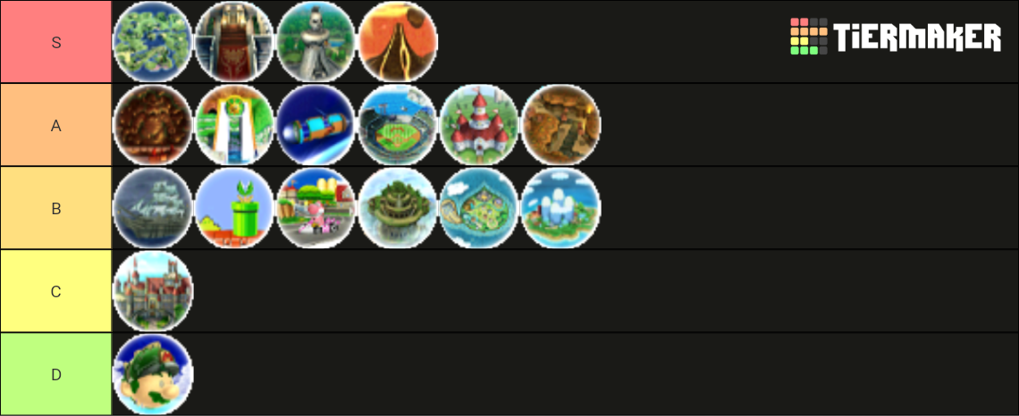 Fortune Street Boards Tier List (Community Rankings) - TierMaker
