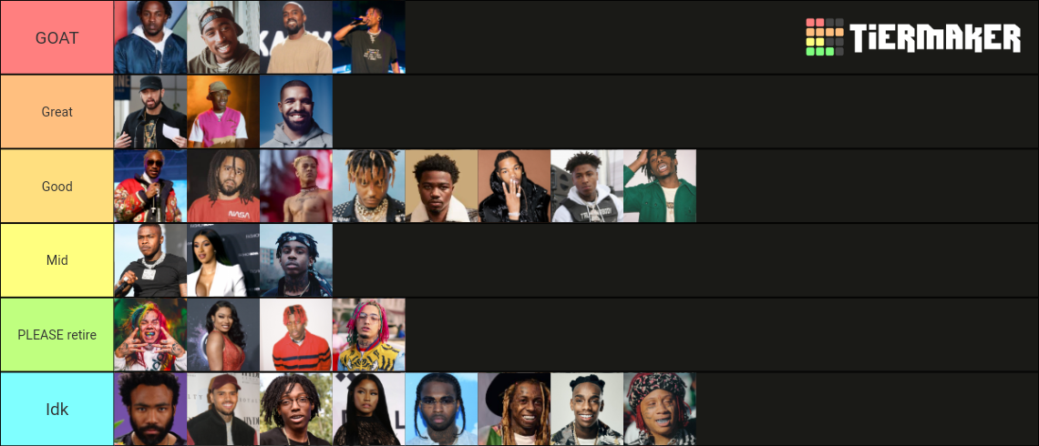 Goat Rapper Tier List (Community Rankings) - TierMaker