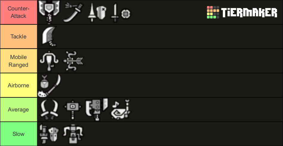 Monster Hunter: World Weapons Tier List (Community Rankings) - TierMaker