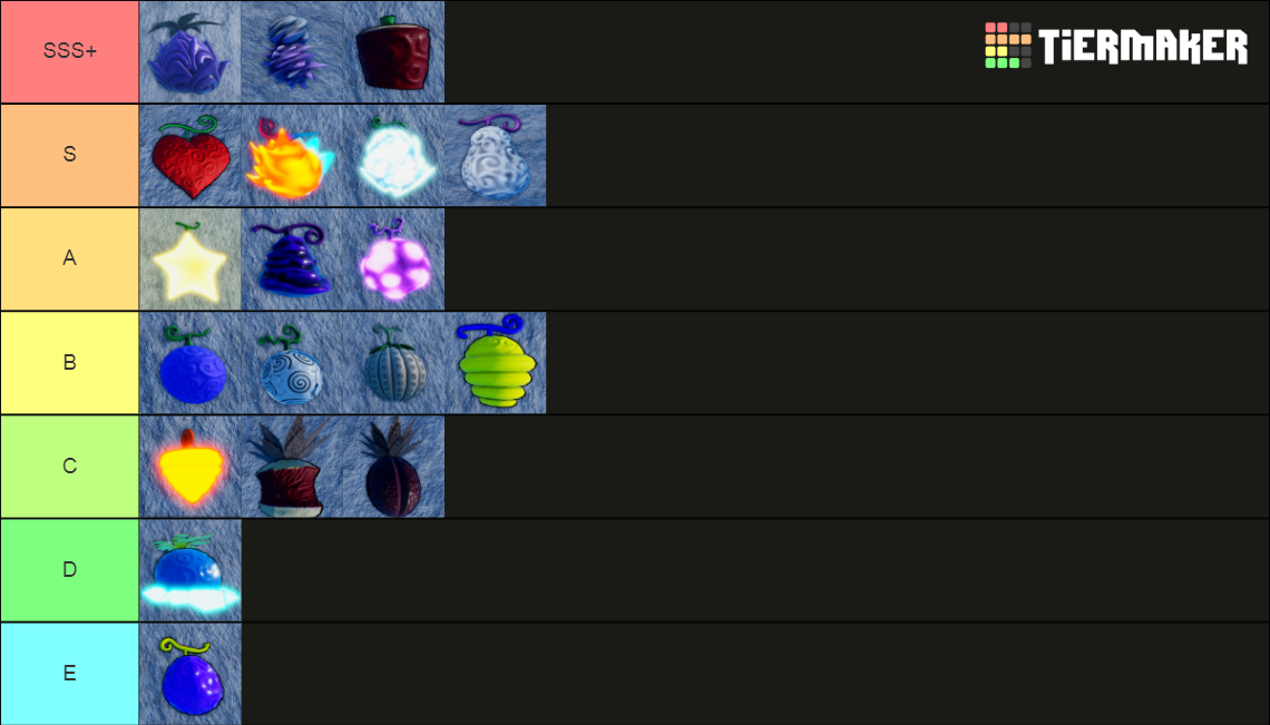 A One Piece Game Tier List (Community Rankings) - TierMaker