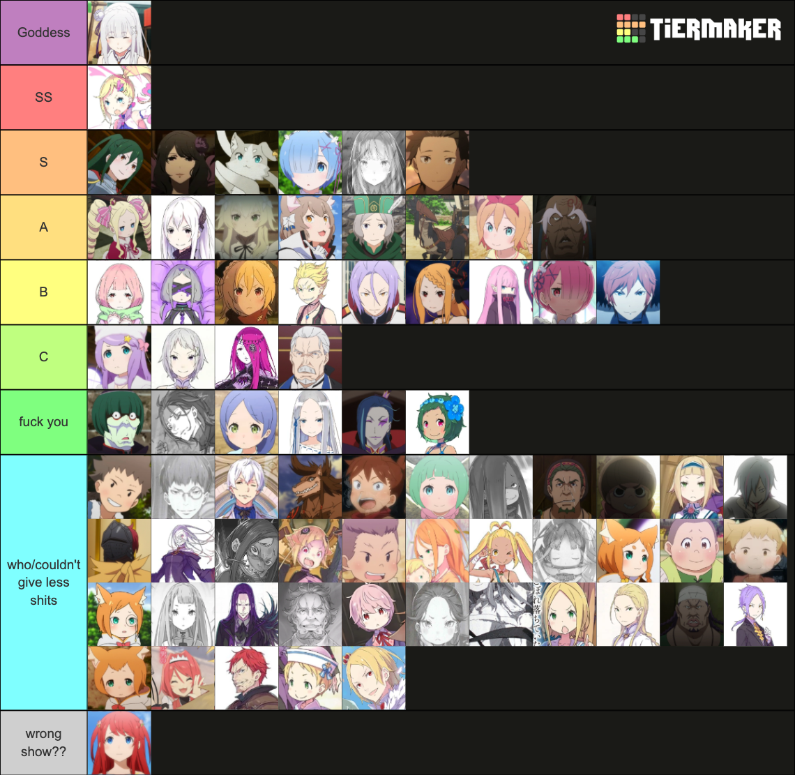 Re:Zero All Characters Tier List (Community Rankings) - TierMaker