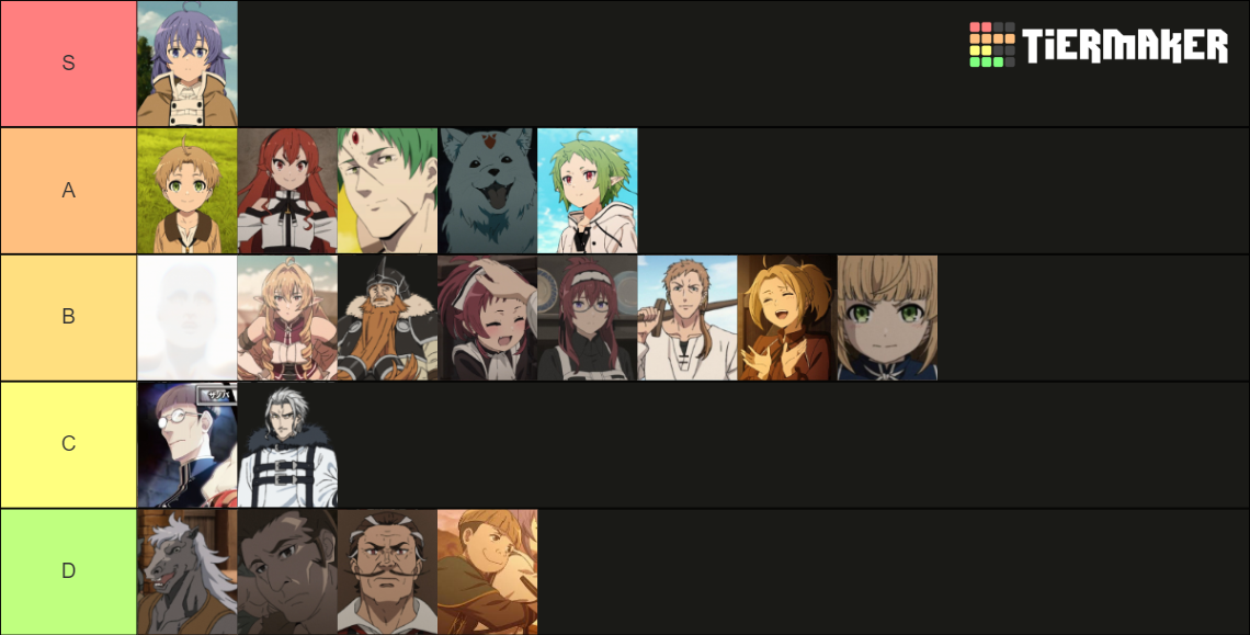 Mushoku Tensei anime Tier List (Community Rankings) - TierMaker