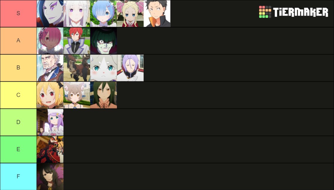 Re Zero Character List Tier List (Community Rankings) - TierMaker