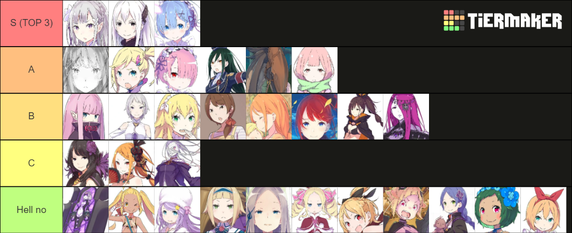 Re Zero Waifu List Tier List (Community Rankings) - TierMaker