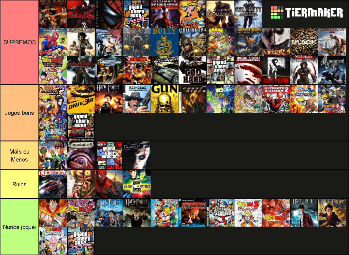 Melhores jogos de ps2 Tier List (Community Rankings) - TierMaker