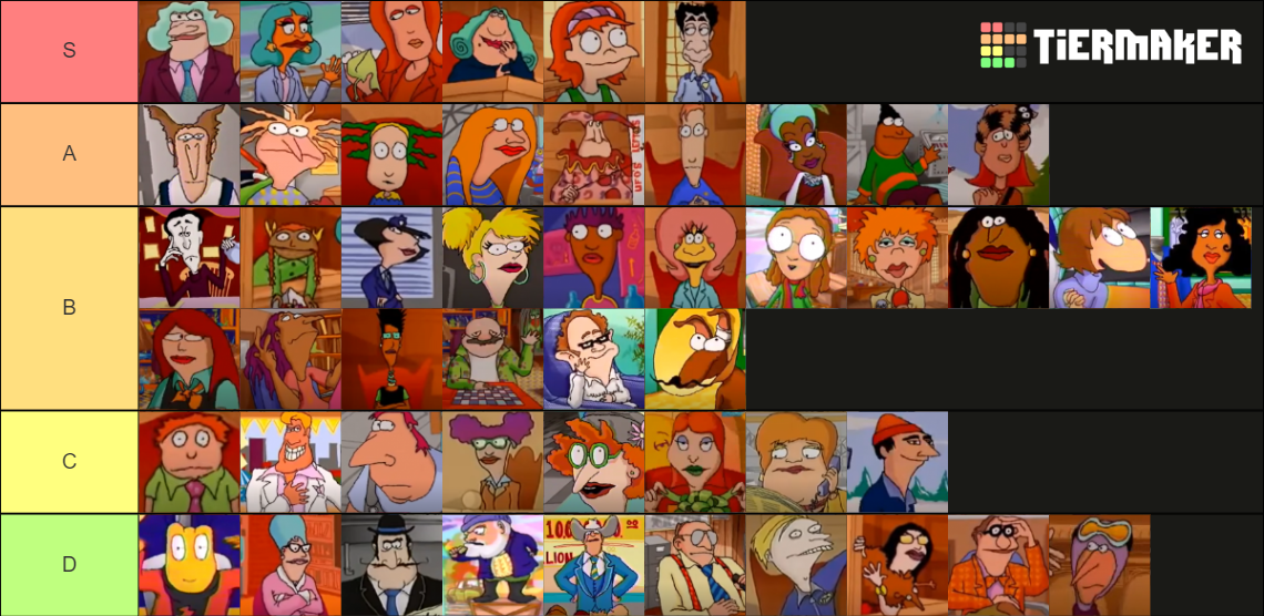 Science Court / Squigglevision Characters Tier List (Community Rankings ...