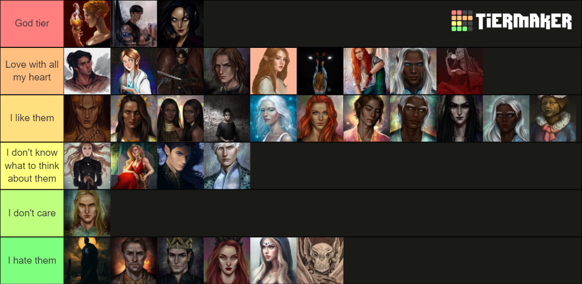all Acotar characters Tier List (Community Rankings) - TierMaker