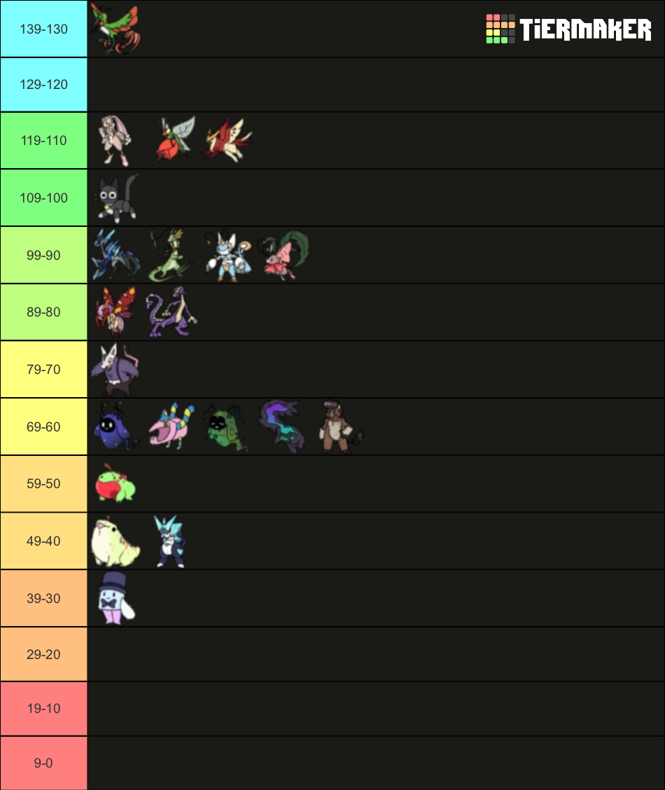 Doodle World PVP Tier List (Community Rankings) - TierMaker