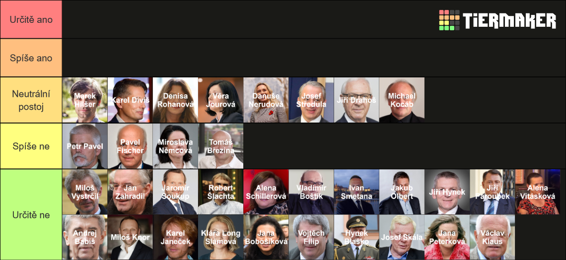 Volba prezidenta České republiky 2023 Tier List (Community Rankings ...