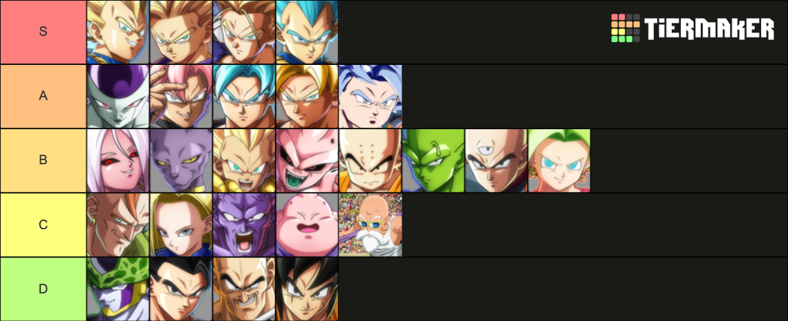 Dragon Ball FighterZ Tier List (Community Rankings) - TierMaker