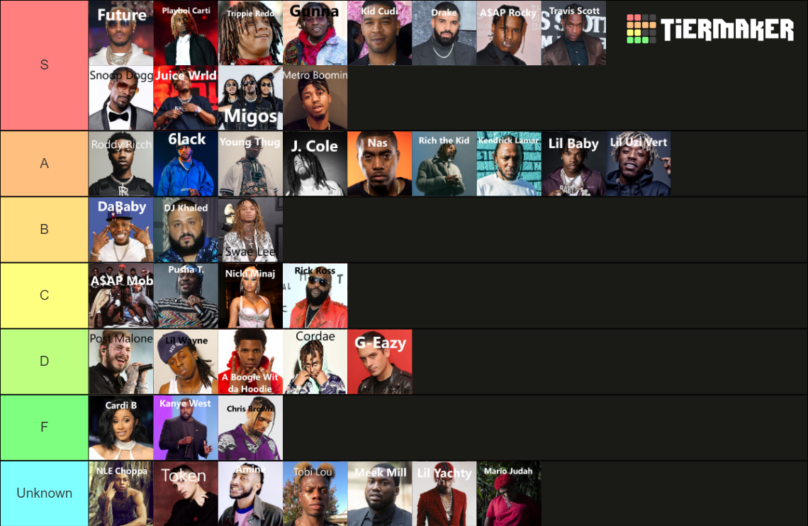 2021 Rappers Tier List (Community Rankings) - TierMaker