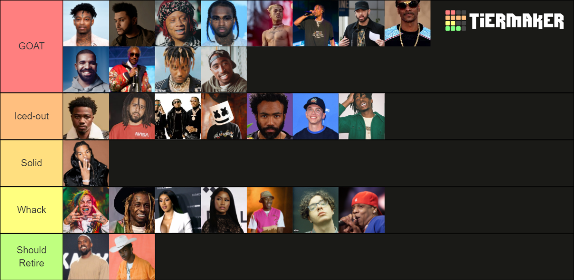 Goat Rapper Tier List (Community Rankings) - TierMaker