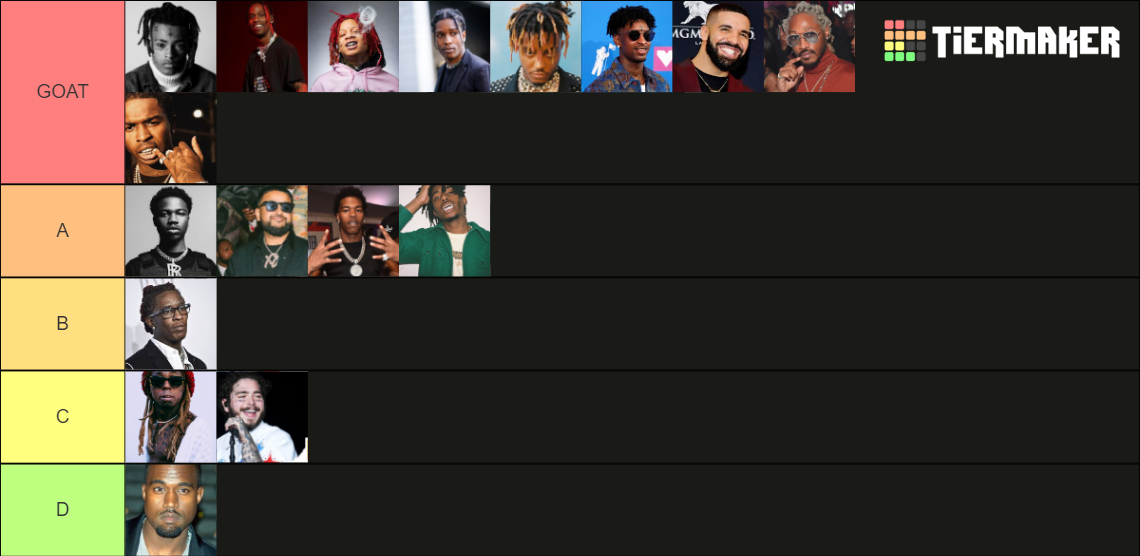 Rapper Tier List (Community Rankings) - TierMaker