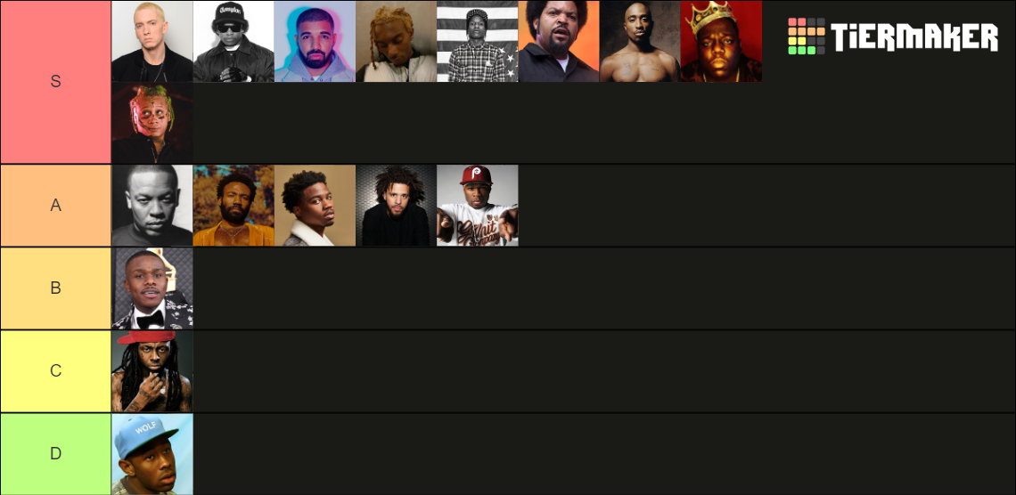 rapper Tier List (Community Rankings) - TierMaker