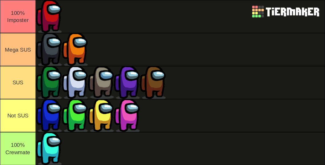 Among Us Colors SUS level Tier List (Community Rankings) - TierMaker