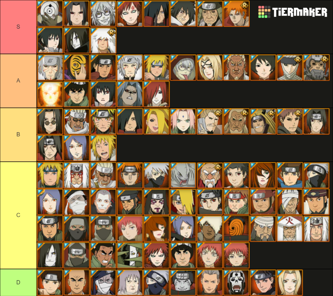 Naruto Mobile Tier List (Community Rankings) - TierMaker