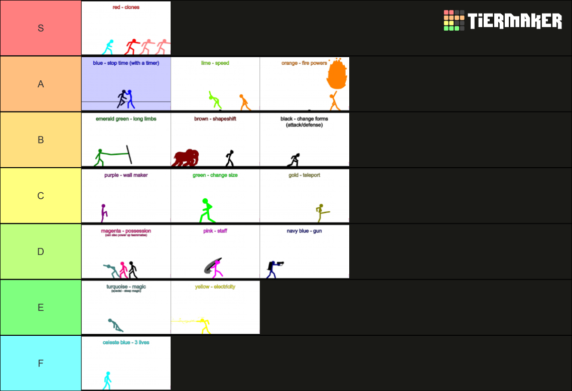 Suprsoup Stickman Tier List (Community Rankings) - TierMaker
