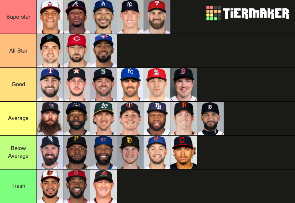 2021 MLB Right Fielders Tier List (Community Rankings) - TierMaker