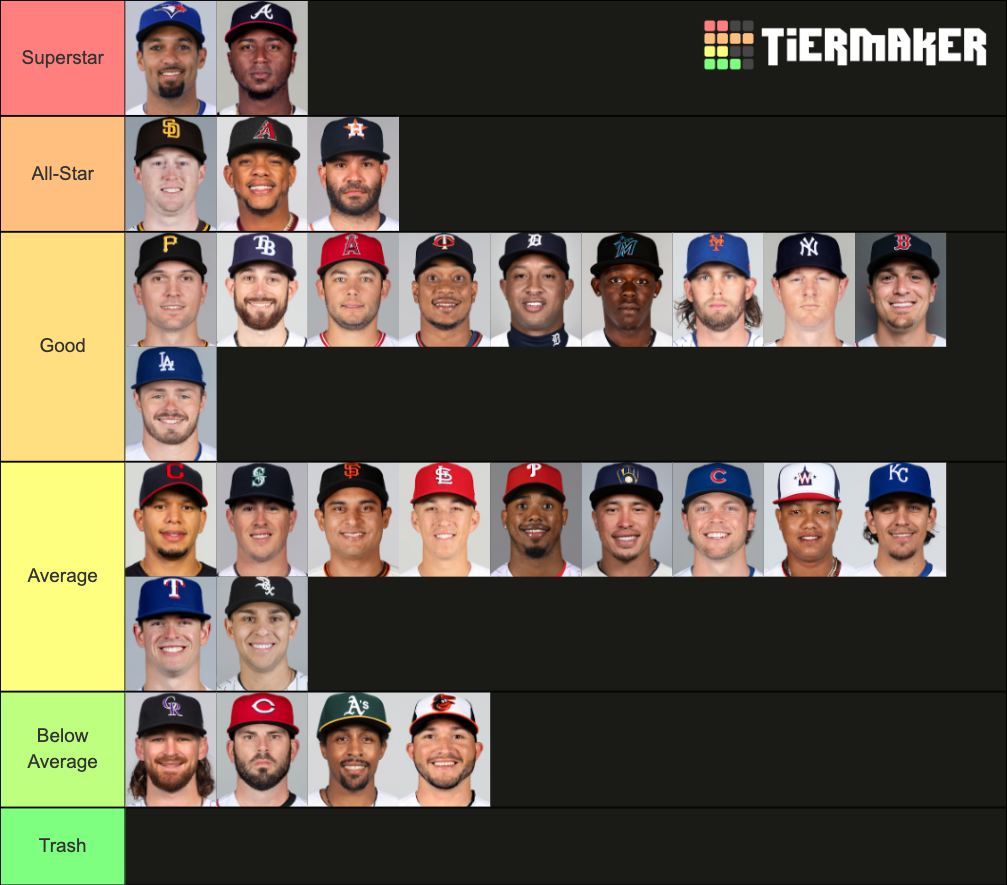 2021 MLB Second Baseman Tier List (Community Rankings) - TierMaker