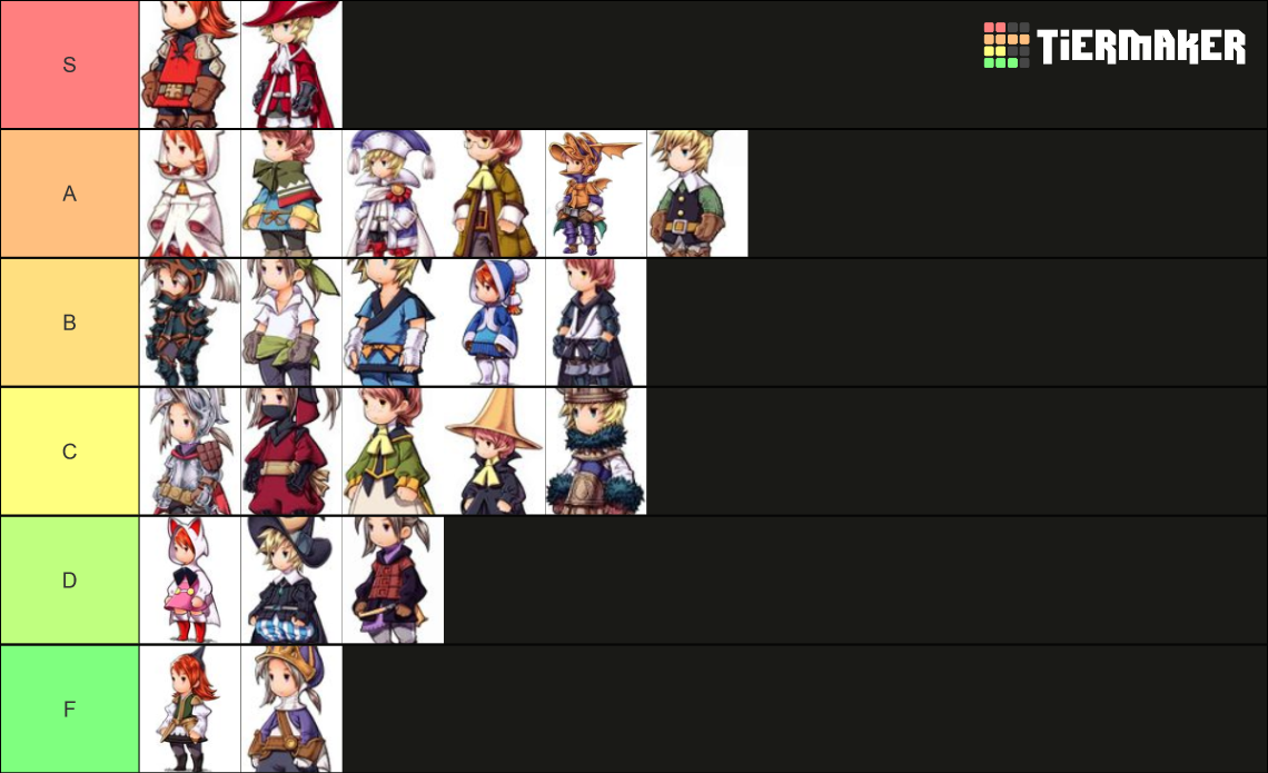 Final Fantasy III Jobs Tier List (Community Rankings) - TierMaker