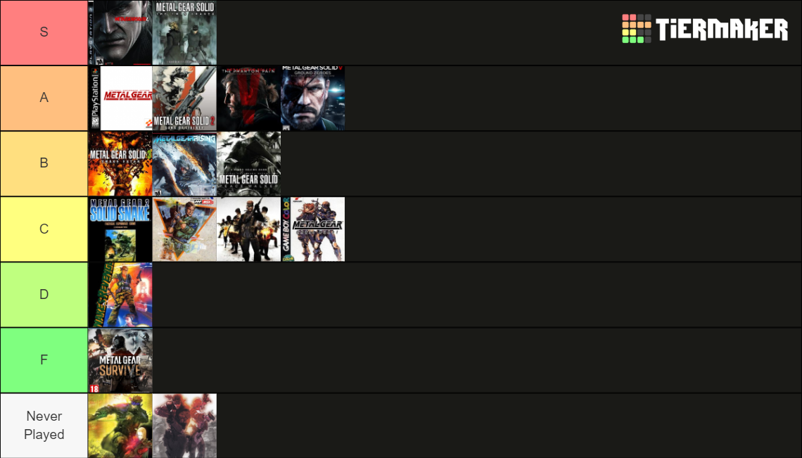 Metal Gear Solid Games Tier List (Community Rankings) - TierMaker