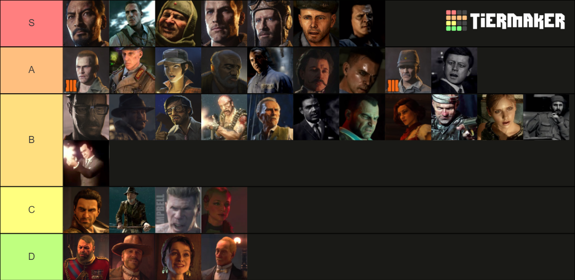 Call of Duty Zombies Characters (Playable) Tier List (Community ...