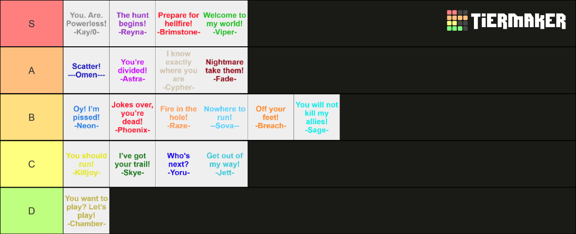 Valorant Ultimate Voicelines (Enemy) Tier List (Community Rankings ...