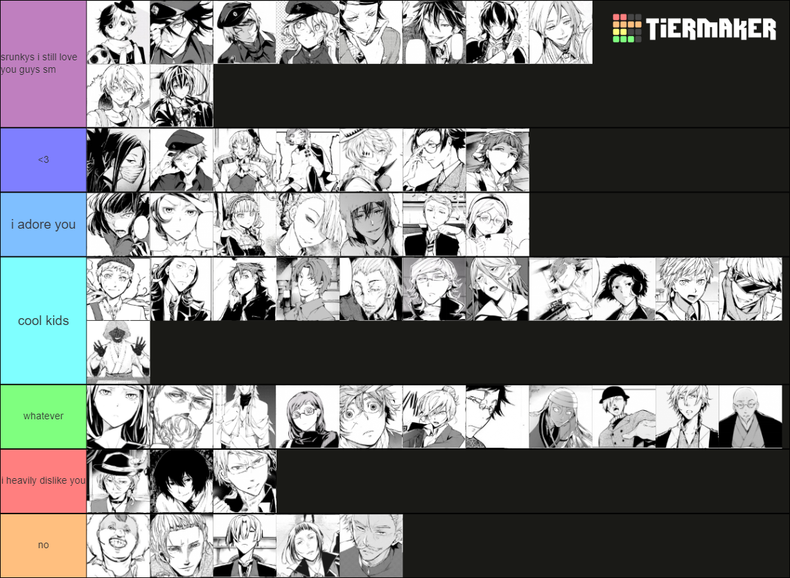 bsd characters (manga) Tier List (Community Rankings) - TierMaker