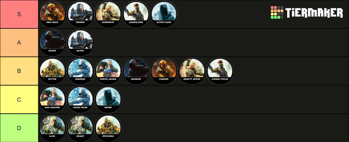 Black Ops 3 Specialists (All Abilities) Tier List (Community Rankings ...