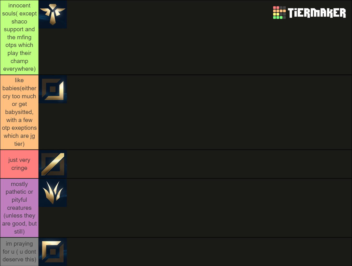 League of Legends Roles Tier List (Community Rankings) - TierMaker