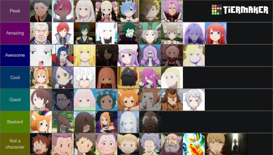 Re:Zero Character Tier List (Community Rankings) - TierMaker