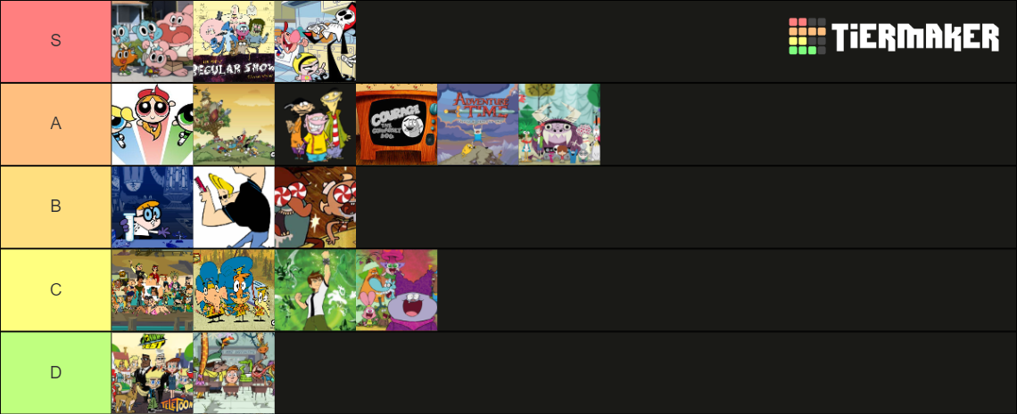 Cartoon Network Tier List (Community Rankings) - TierMaker