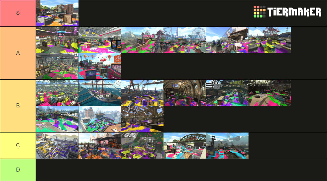 Splatoon 2 Maps Tier List (Community Rankings) - TierMaker