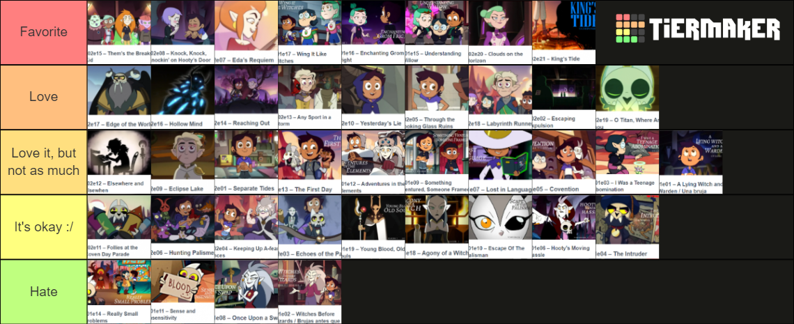 Rank Toh episodes Tier List (Community Rankings) - TierMaker
