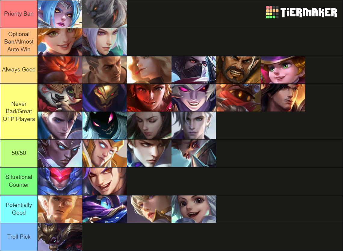 Mobile Legends Hero S24 Tier List (Community Rankings) - TierMaker