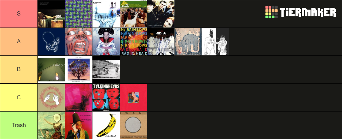 /mu/core albums Tier List (Community Rankings) - TierMaker