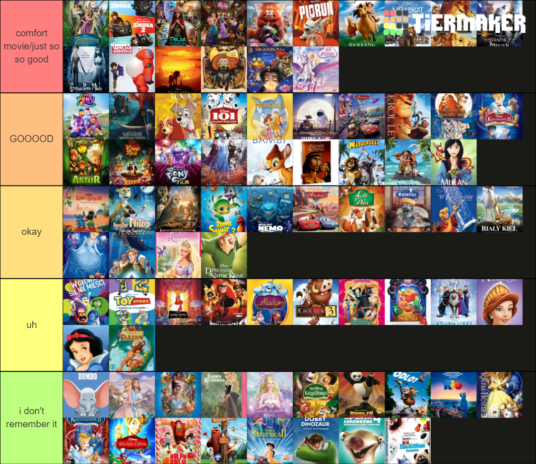 animated movies Tier List (Community Rankings) - TierMaker