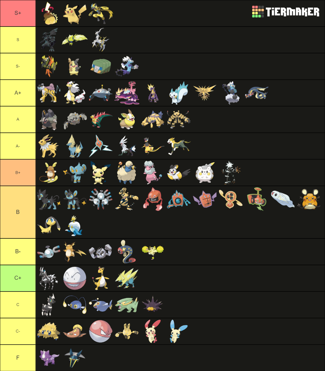All the Electric pokémon Tier List (Community Rankings) - TierMaker