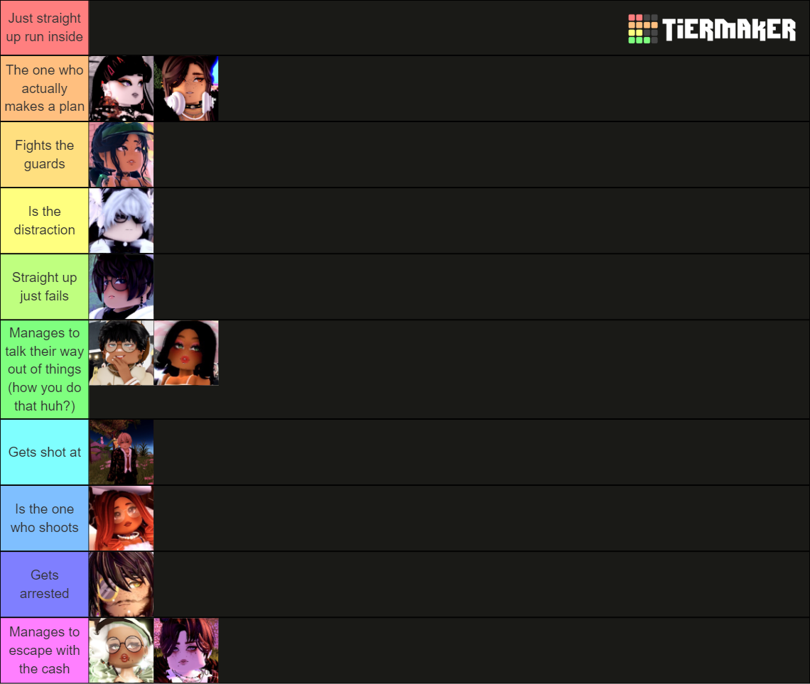 MIYH When Robbing a Bank Tier List (Community Rankings) - TierMaker